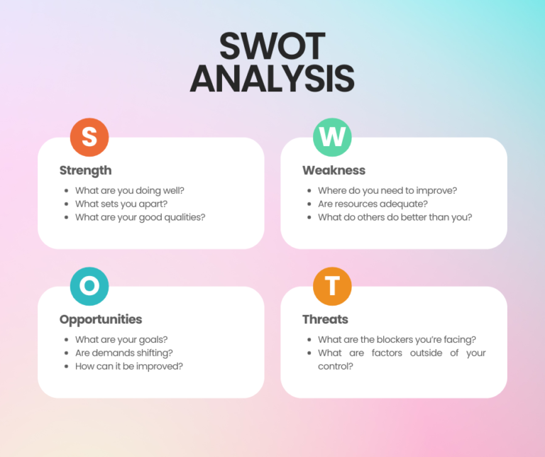 Comprehensive Guide to SWOT Analysis: Unveiling Strategic Insights ...